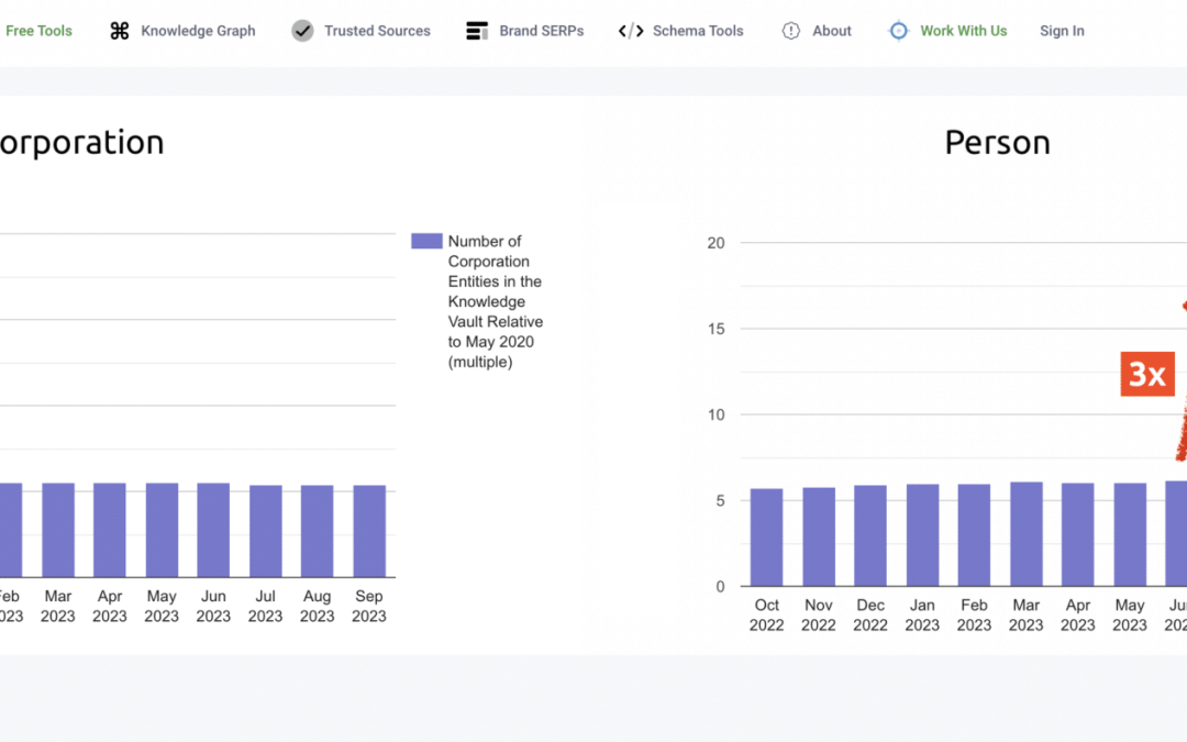 Inside Google’s massive 2023 E-E-A-T Knowledge Graph update - Amplitude ...