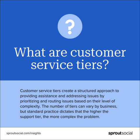 Customer service tiers: What they are and how to create them ...