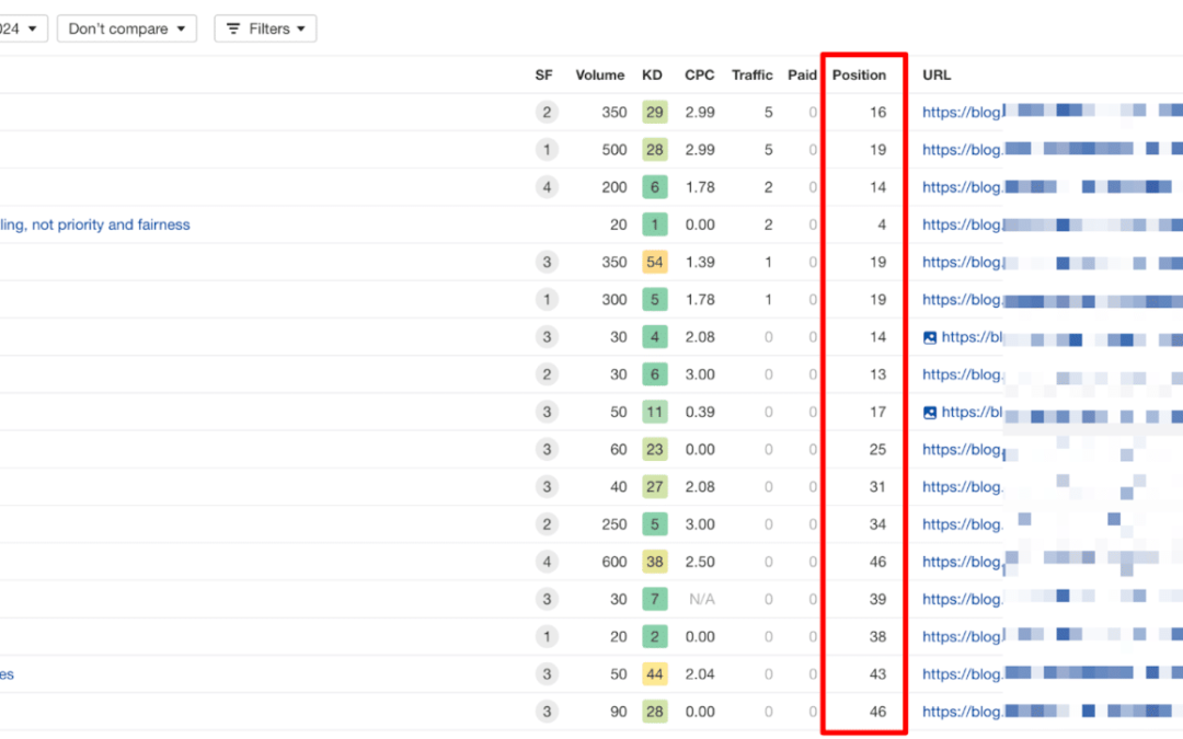 5 reasons why rankings are lying and how to fix them - Amplitude Marketing