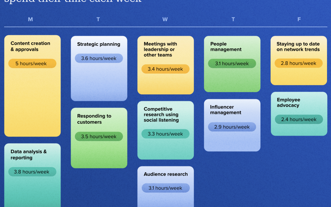 What social media tasks to automate and what to personalize - Amplitude ...