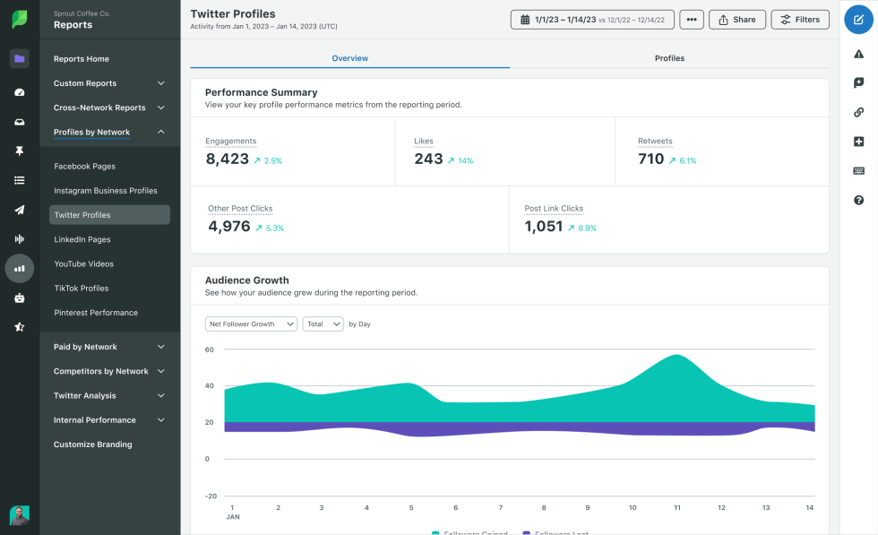 7 X/Twitter analytics tools to amplify your strategy - Amplitude Marketing