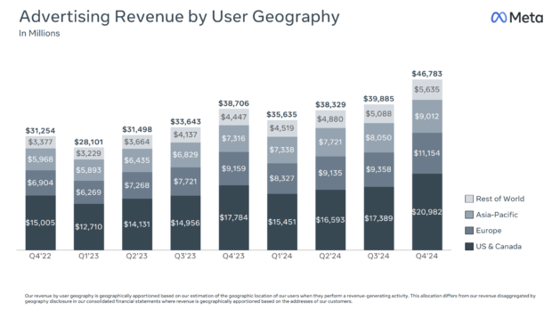 30 Facebook demographics marketers need to know in 2025 - Amplitude ...