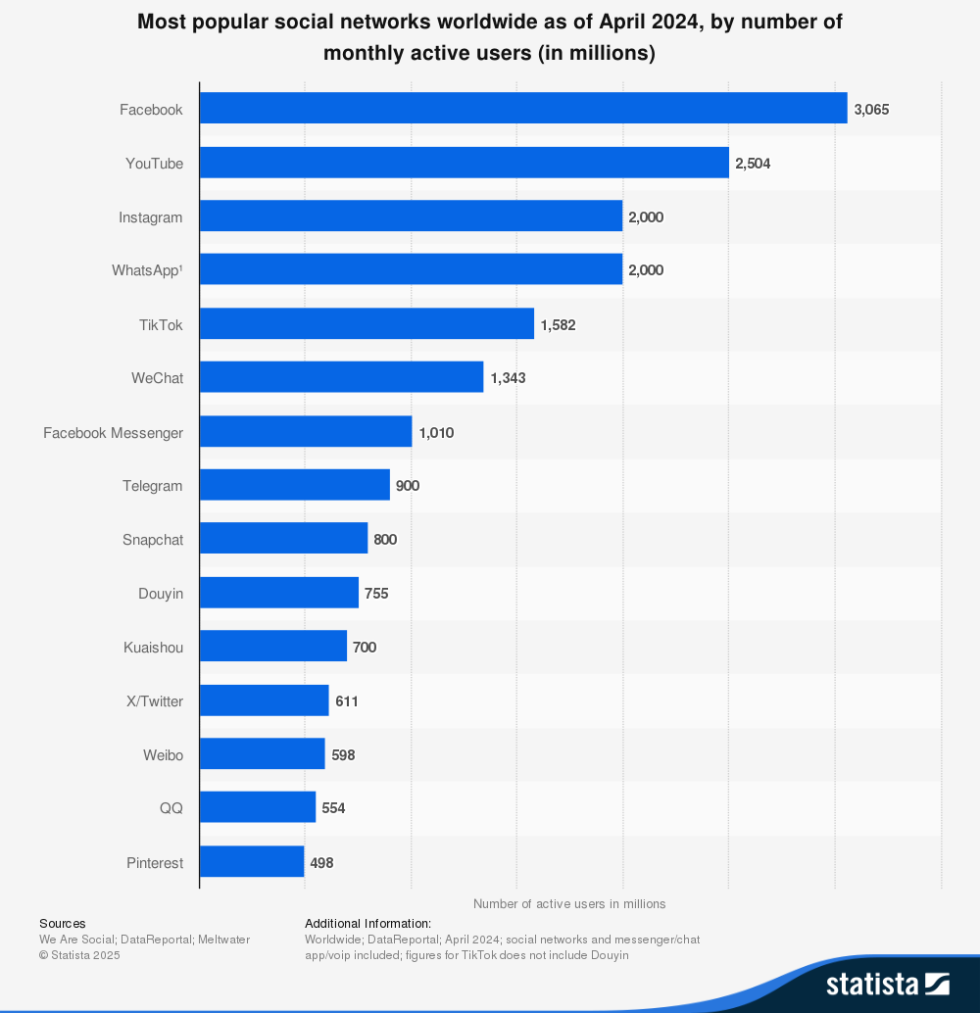 45+ Twitter (X) stats to know in marketing in 2025 - Amplitude Marketing