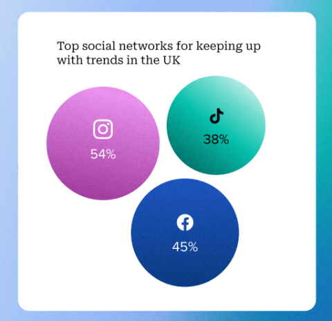 The complete list of UK Instagram trends for brands and businesses ...