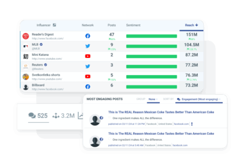13 influencer marketing tools compared: 2025 guide - Amplitude Marketing
