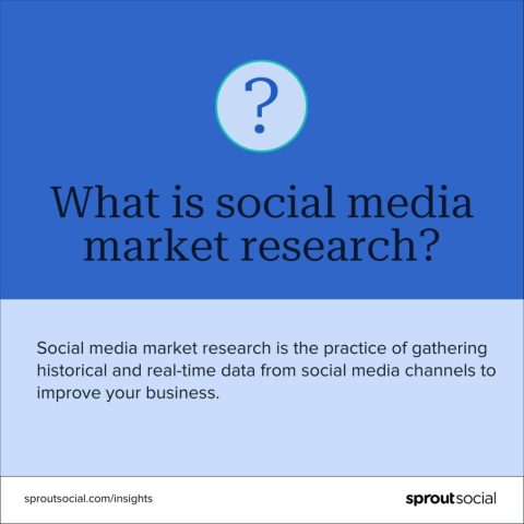 How to use social media market research to turn social data into ...
