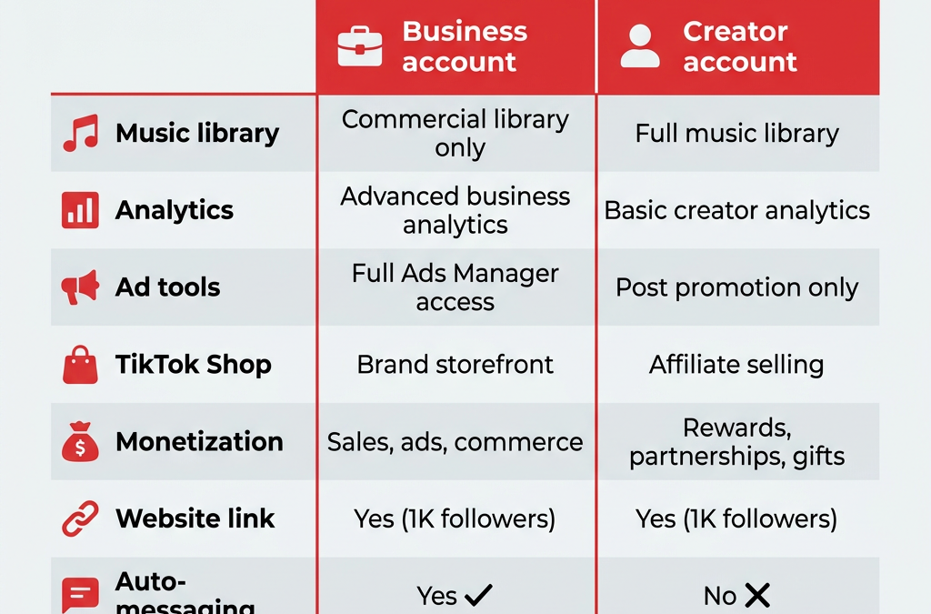 TikTok for business: How to grow your brand in 2026 - Amplitude Marketing